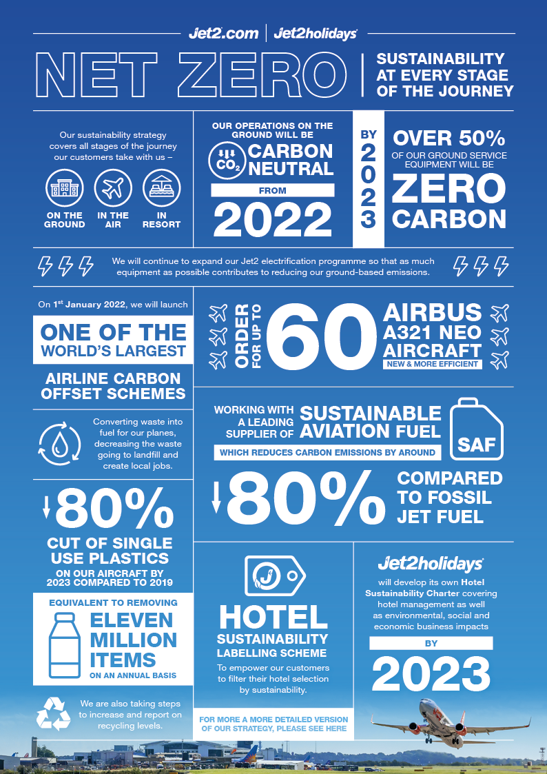 Jet2 Net Zero Jobs | Jet2Careers
