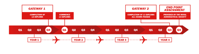 Engineering Apprenticeships Jobs | Jet2Careers