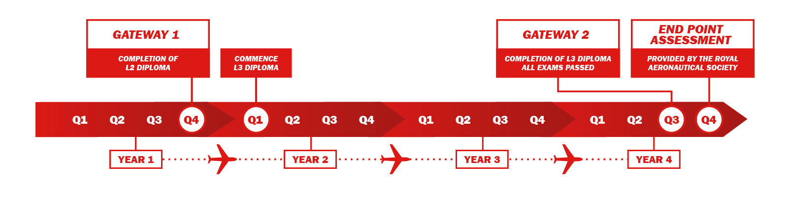 Engineering Apprenticeships Jobs | Jet2Careers